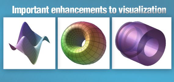 Maplesoft Maple 16 使用者手册 - 经管之家